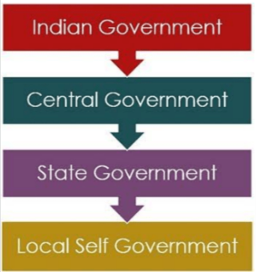 CBSE Power Sharing Class 10 Notes Chapter 1 - PathshalaCbse